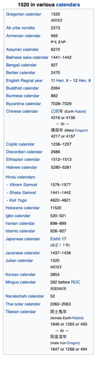 500 years ago this year | Just World News